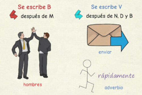 Recursos gratuitos de ortografía y pronunciación - Tu escuela de español